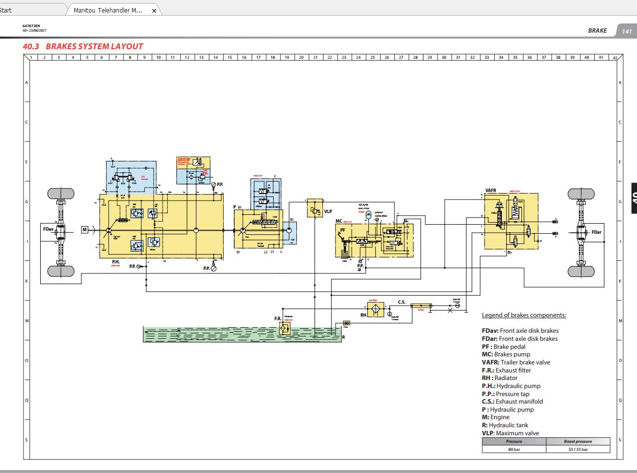 Manitou Work Platforms Telehandler PDF 7.8GB Updated 06.2021 Repair ...