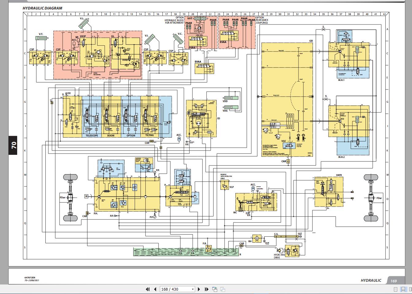 Manitou Work Platforms Telehandler PDF 7.8GB Updated 06.2021 Repair ...