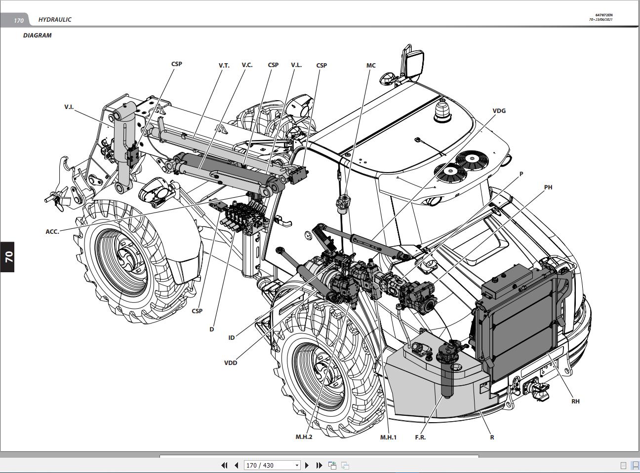 Manitou Work Platforms Telehandler PDF 7.8GB Updated 06.2021 Repair ...