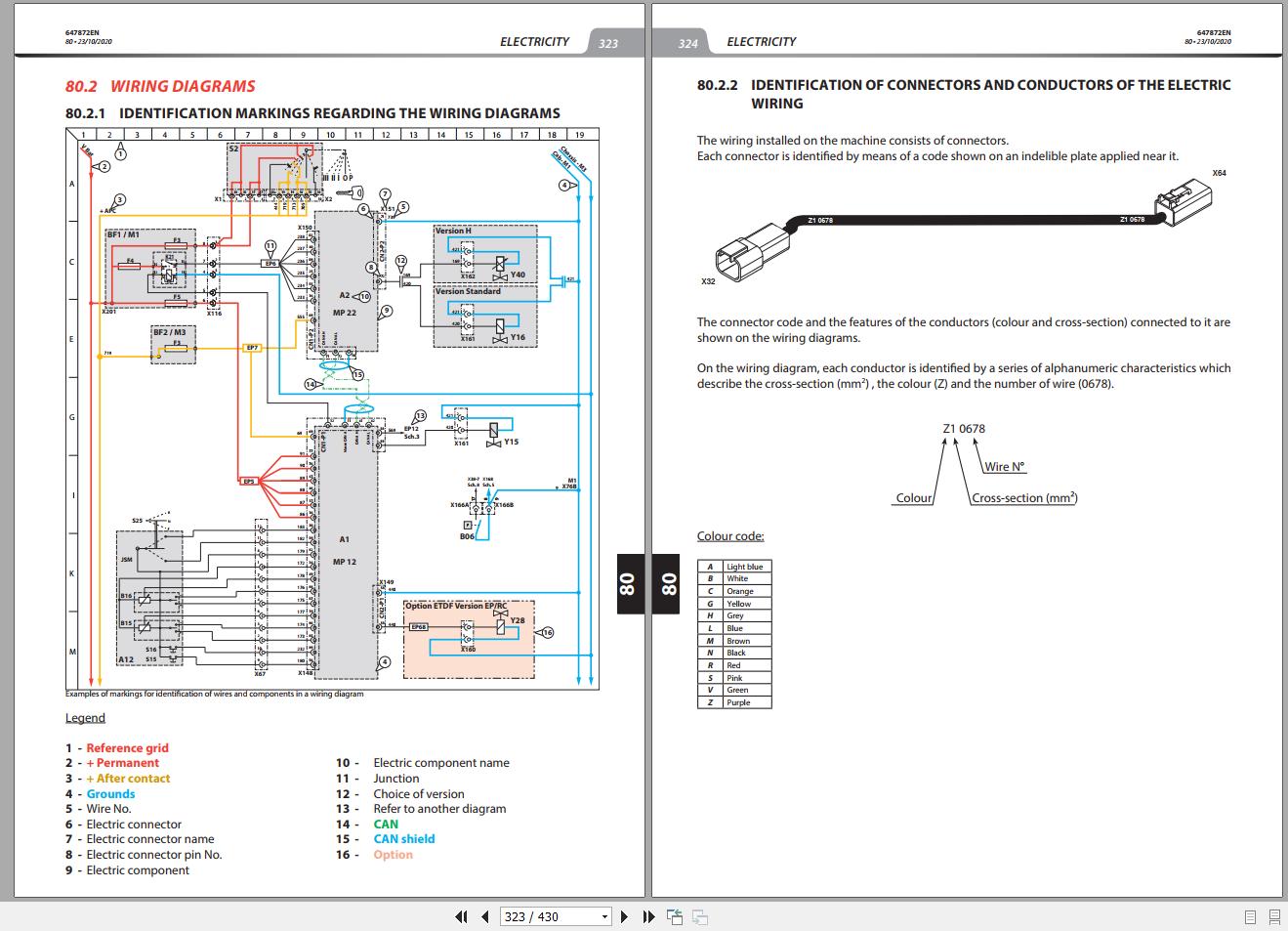 Manitou Work Platforms Telehandler PDF 7.8GB Updated 06.2021 Repair ...