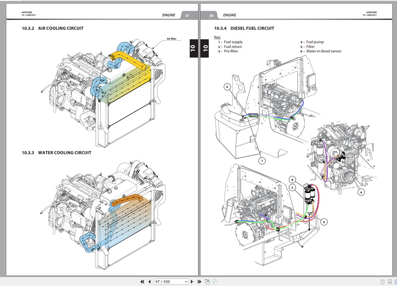 Manitou Work Platforms Telehandler PDF 7.8GB Updated 06.2021 Repair ...