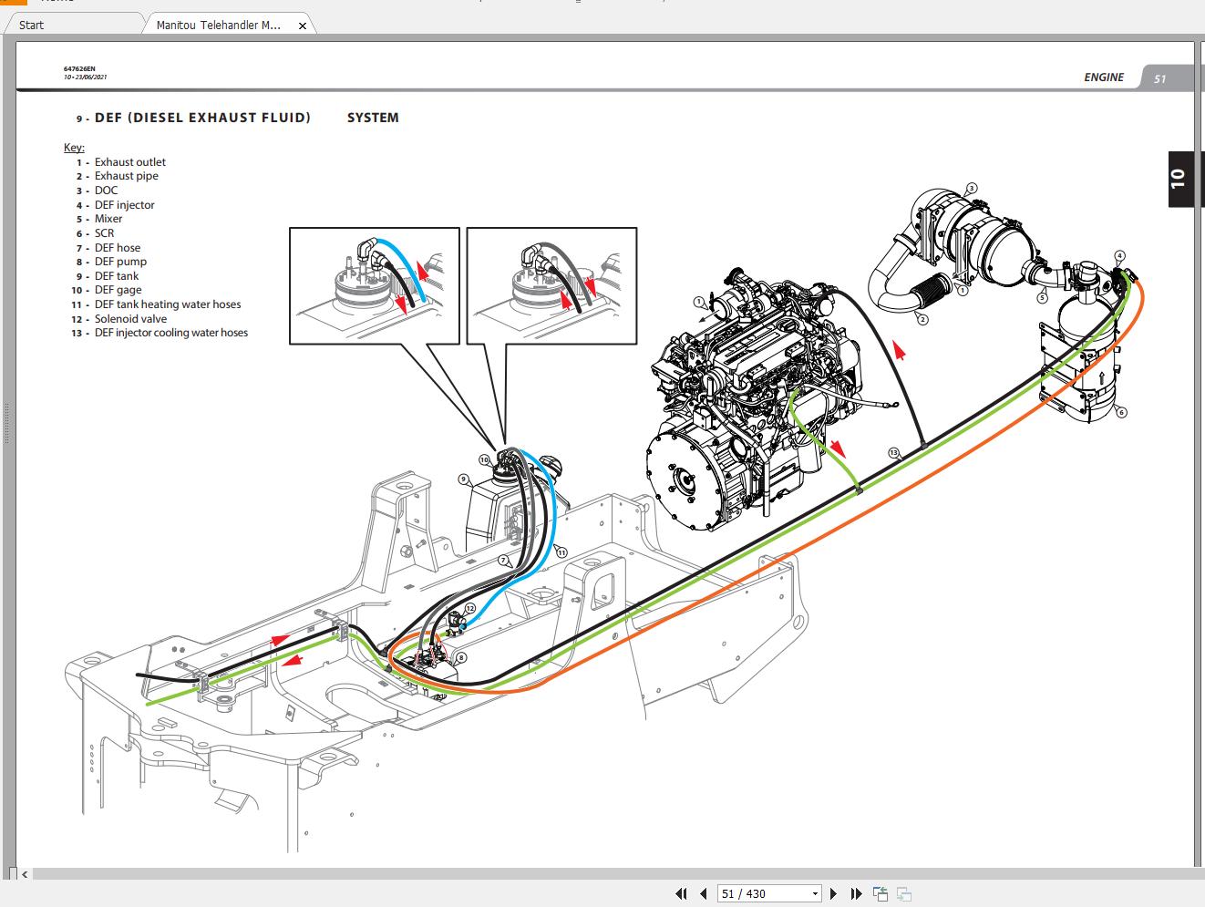 Manitou Work Platforms Telehandler PDF 7.8GB Updated 06.2021 Repair ...