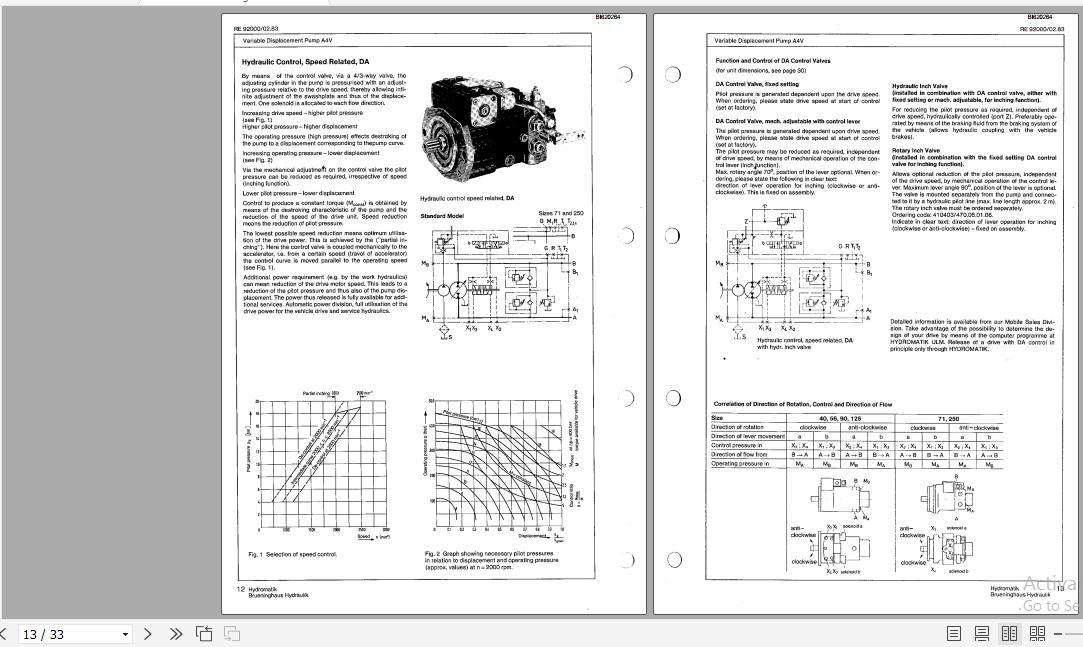 CAT Beamed Stageloader Variable Displacement Pump A4V VC0096 Service Manual BI620264