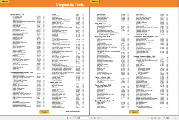 CAT Dealer Service Tool Catalog 2006 -RFS