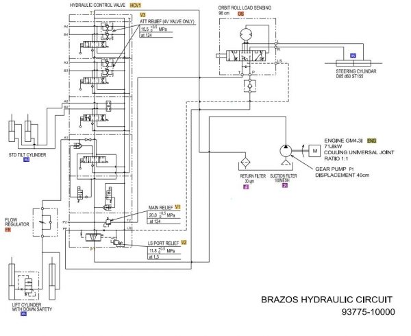 CAT Forklift MCFE GC45K SWB Electrical & Hydraulic Diagram
