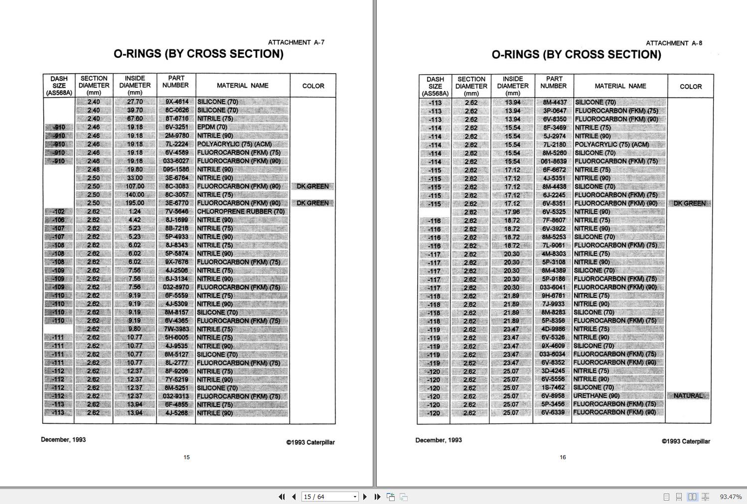 CAT O-Rings Measuring Tool, Material Application and Dash Size Cross ...