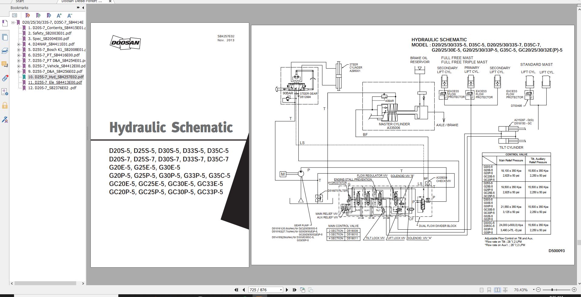 Doosan Dielsel Forklift D20-7 D25-7 D30-7 D33S-7 D35c-7 Electric Schematic, Service, Operaton ...