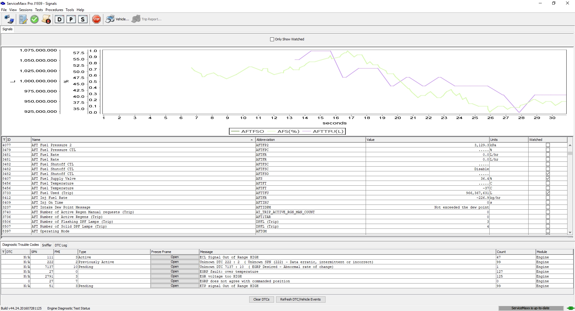 Navistar ServiceMaxx Pro J1939 v44.24 Engine Diagnostic Tool