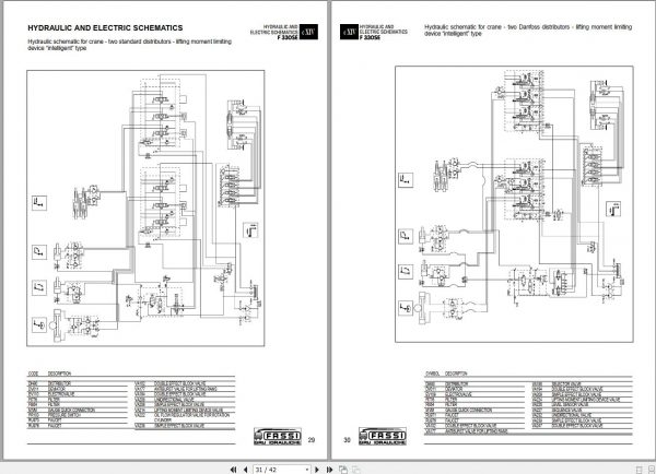 Fassi Cranes F330SE.24 Use and Maintenance Manual 2003