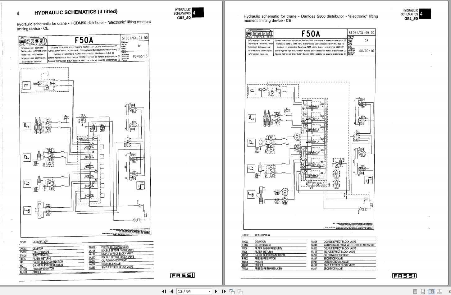 Fassi Cranes F50A.22 5001 Use and Maintenance Manual 2006