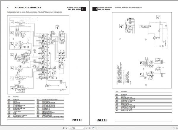 Fassi Cranes F1000a F1100axp28 1119 Use And Maintenance Manual 2008