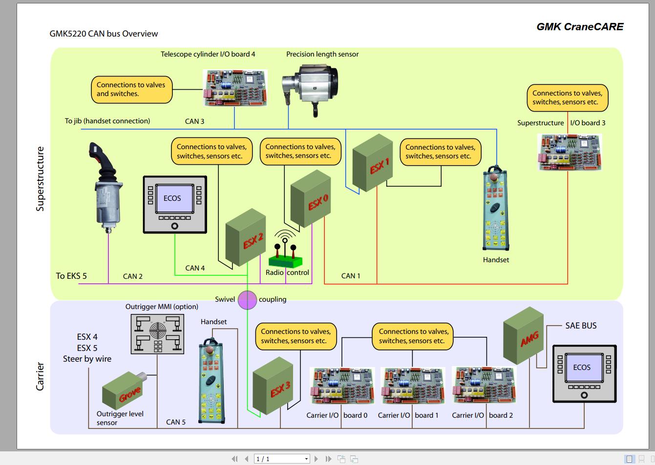 Grove Mobile Crane GMK 5220 220 Ton Training Information Servive Manual ...