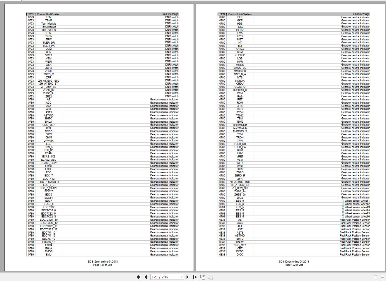 Man Truck Data Compendium Fault Codes 2013