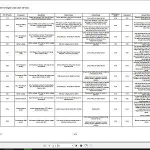 Tigercat FPT Tier 4f C87 SW VD22 Fault Codes Chart