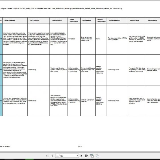 Tigercat FPT Tier 4i N45 Fault Codes Chart