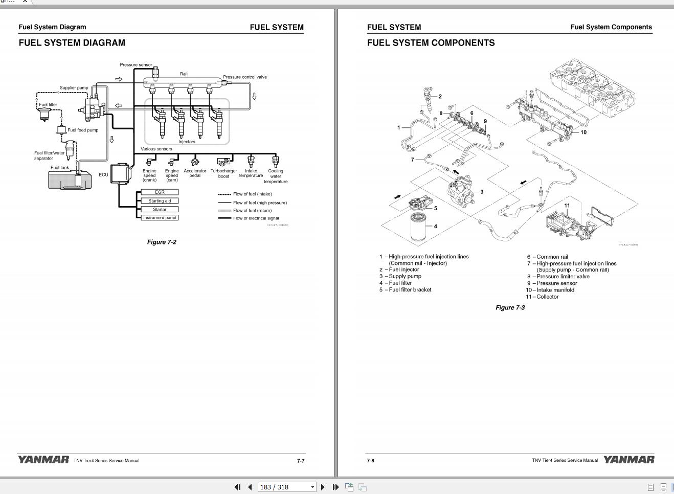 Yanmar Industrial Engines TNV Series 3TNV88C-4TNV98CT Service Manual ...