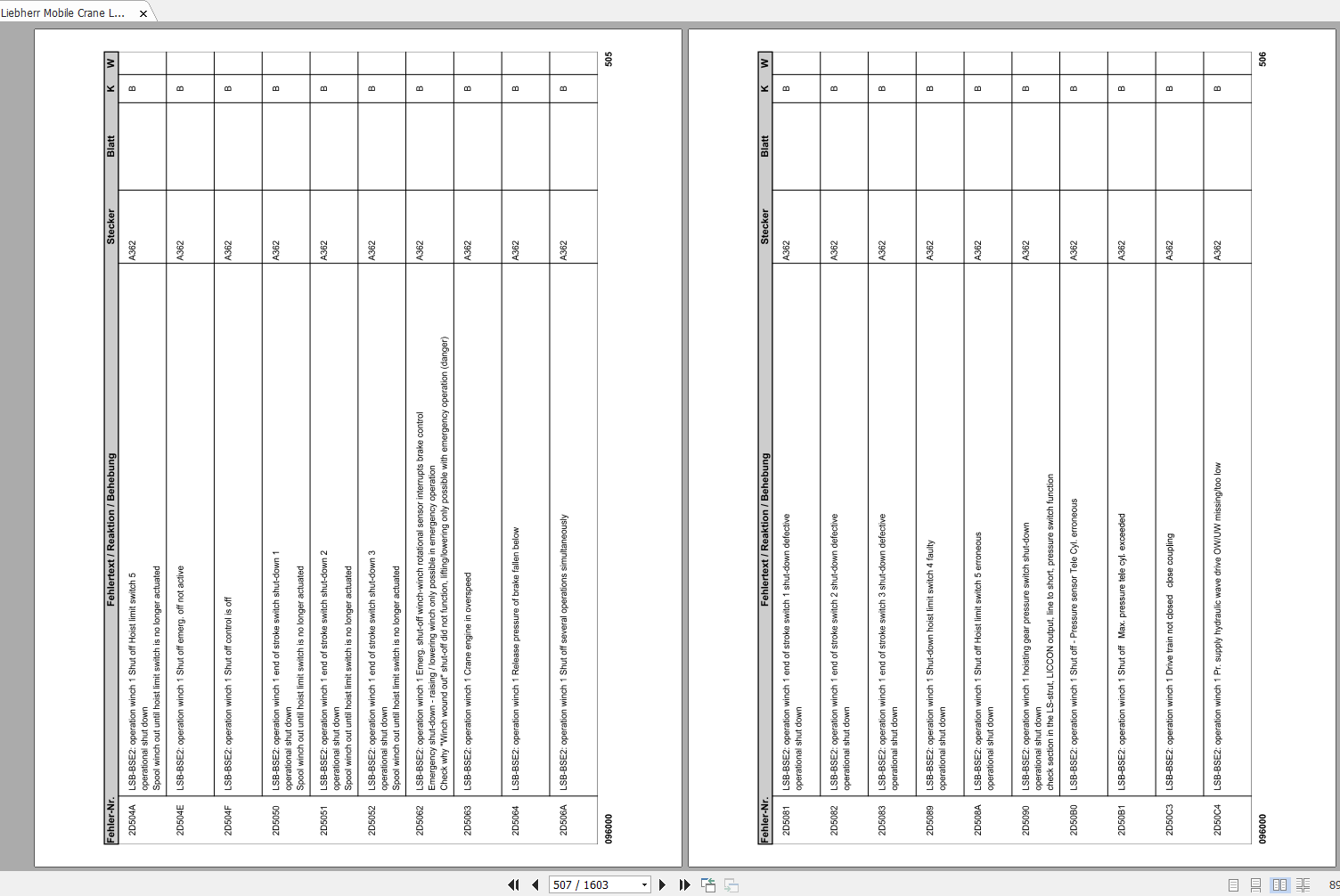 Liebherr Mobile Crane LTM 1750-9.1 LEC Liccon Error Code Manual EN 096000