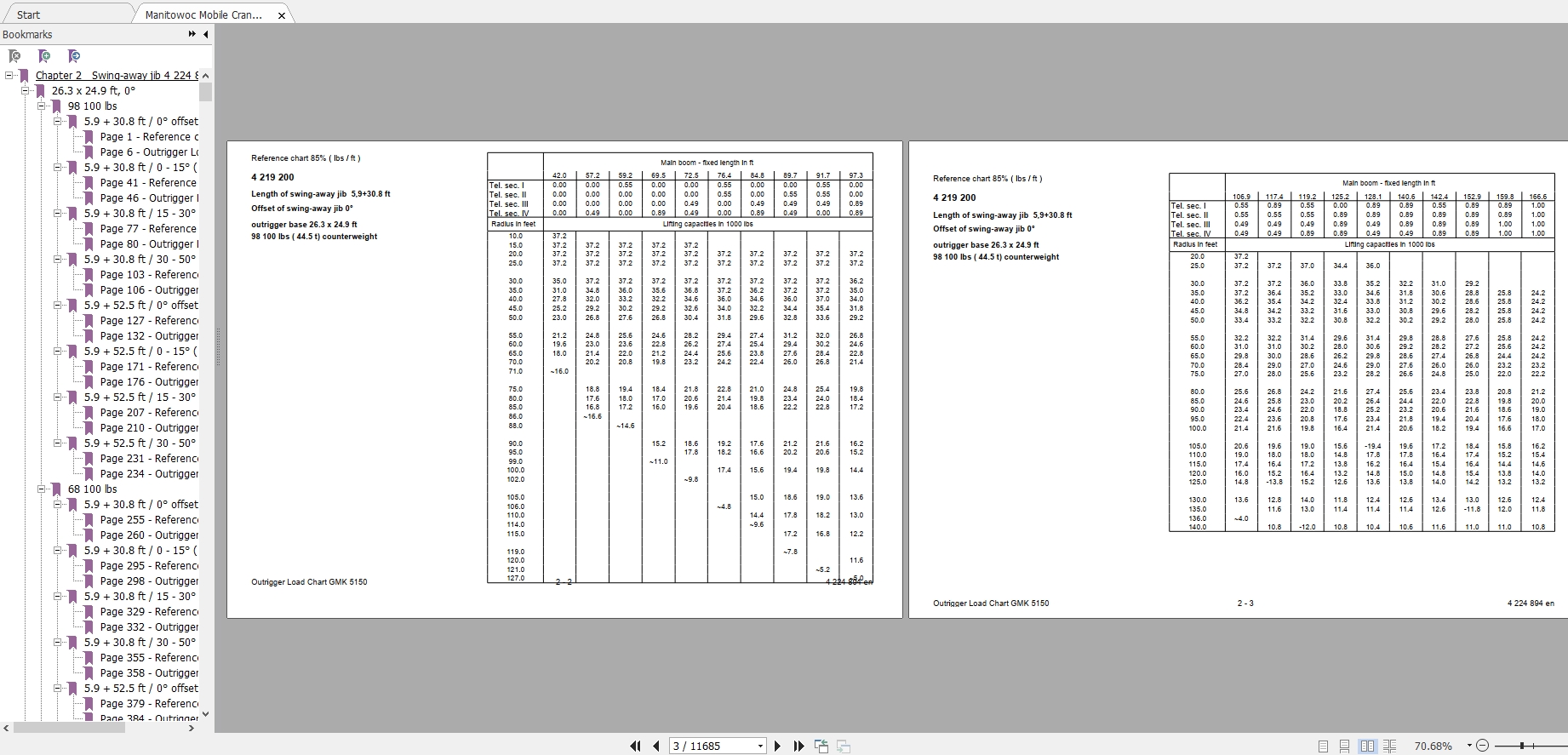 Manitowoc Grove Krupp Cranes 8.42Gb Updated 03.2022 Outrigger Load ...