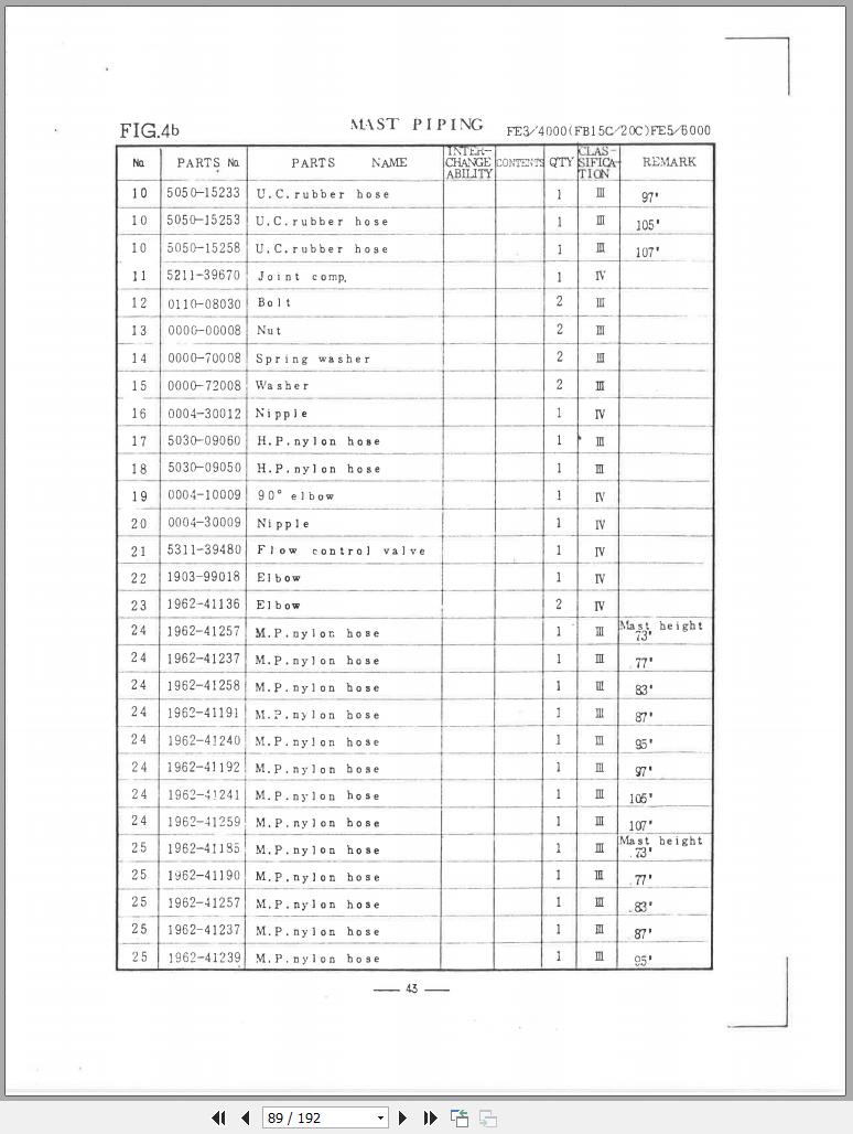 Mitsubishi Forklift FE3000 FE4000 FE5000 FE6000 Spare Parts Catalog EN