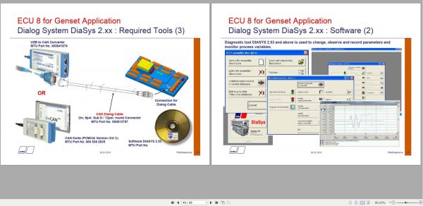 MTU ECU 8 and SAM Series 1600 Generator Application 2010