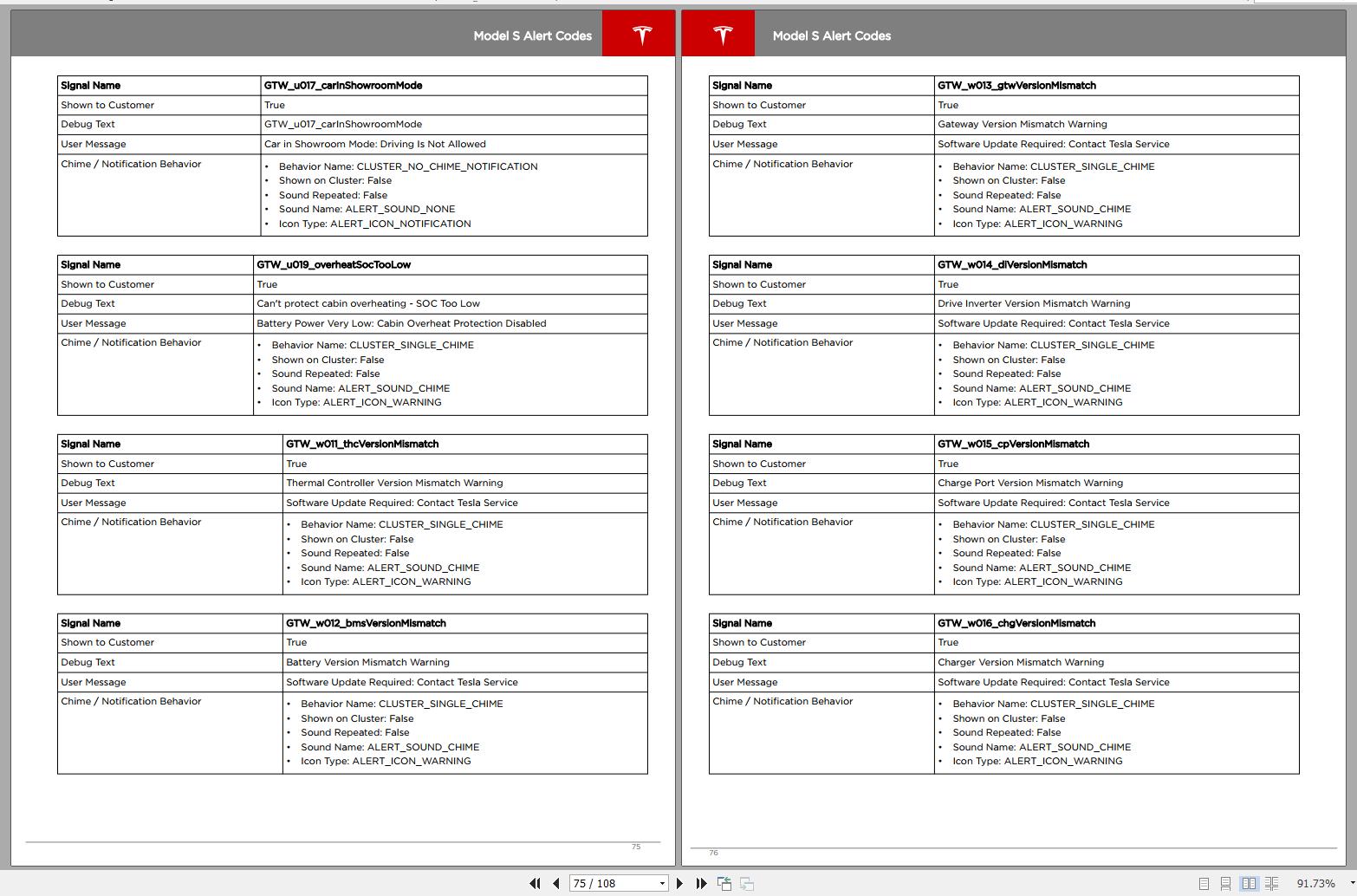 Tesla Model S Alert Codes