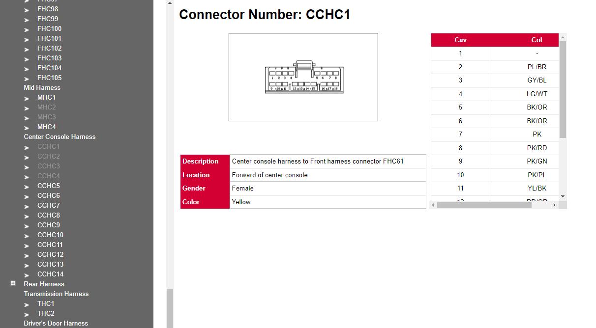 Tesla Roadster Connectors 2008 LHD Circuit Diagram