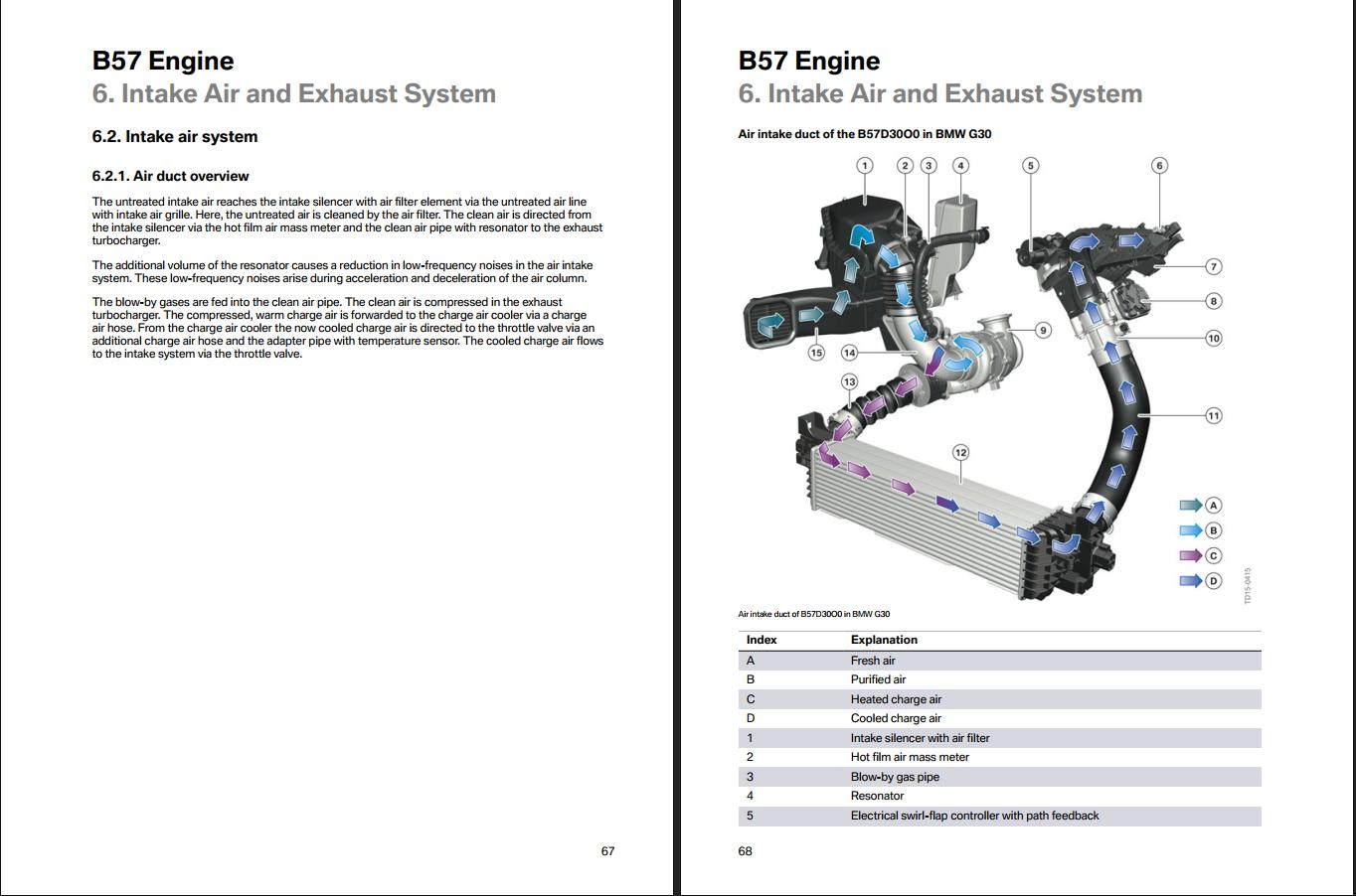 BMW B57 Engine Technical Training Product Information ST1704