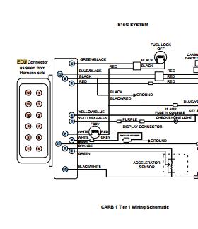CAT Forklift GC30 Service Manual