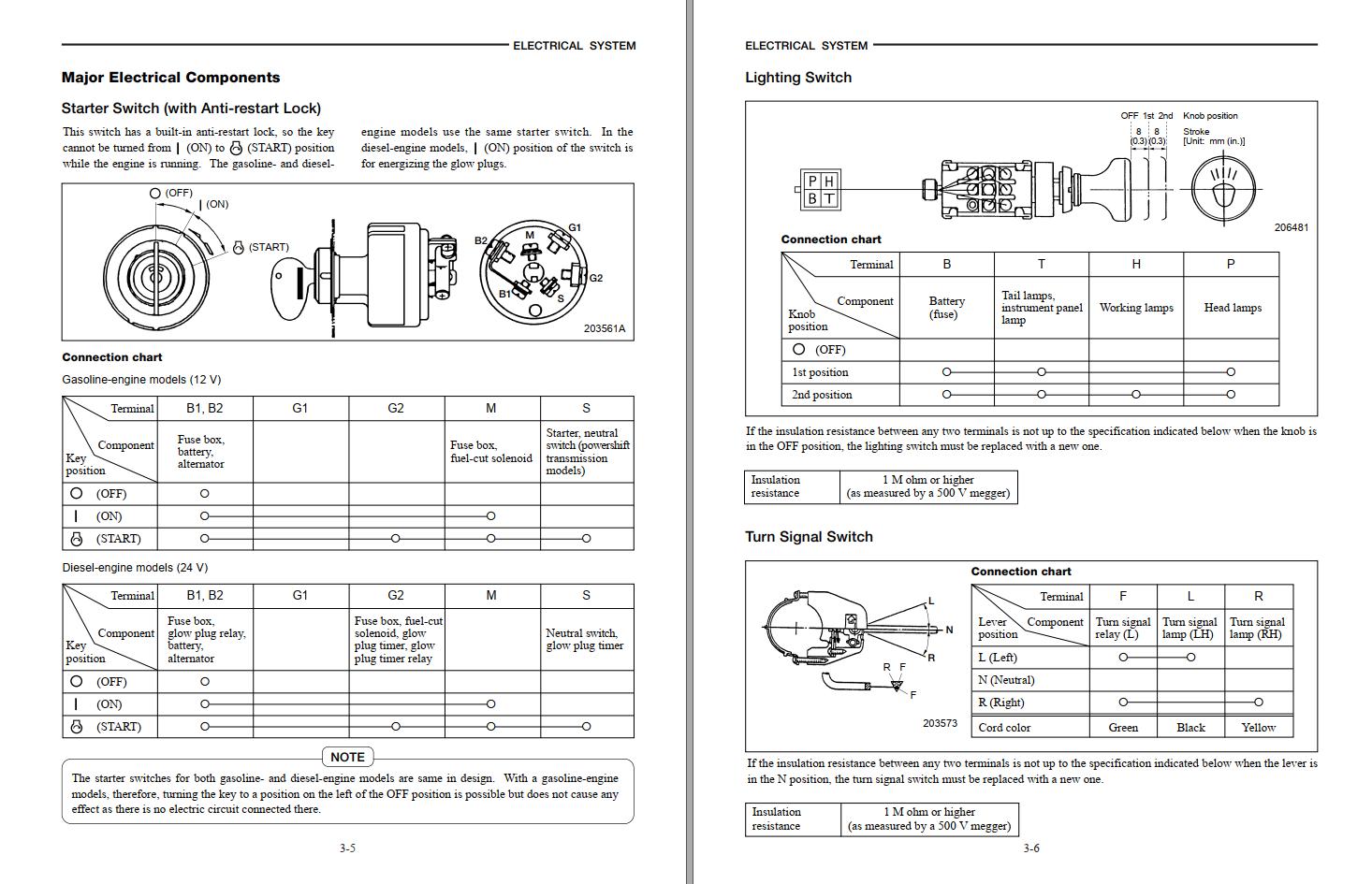 CAT Forklift GP45 Service, Operation & Maintenance Manual
