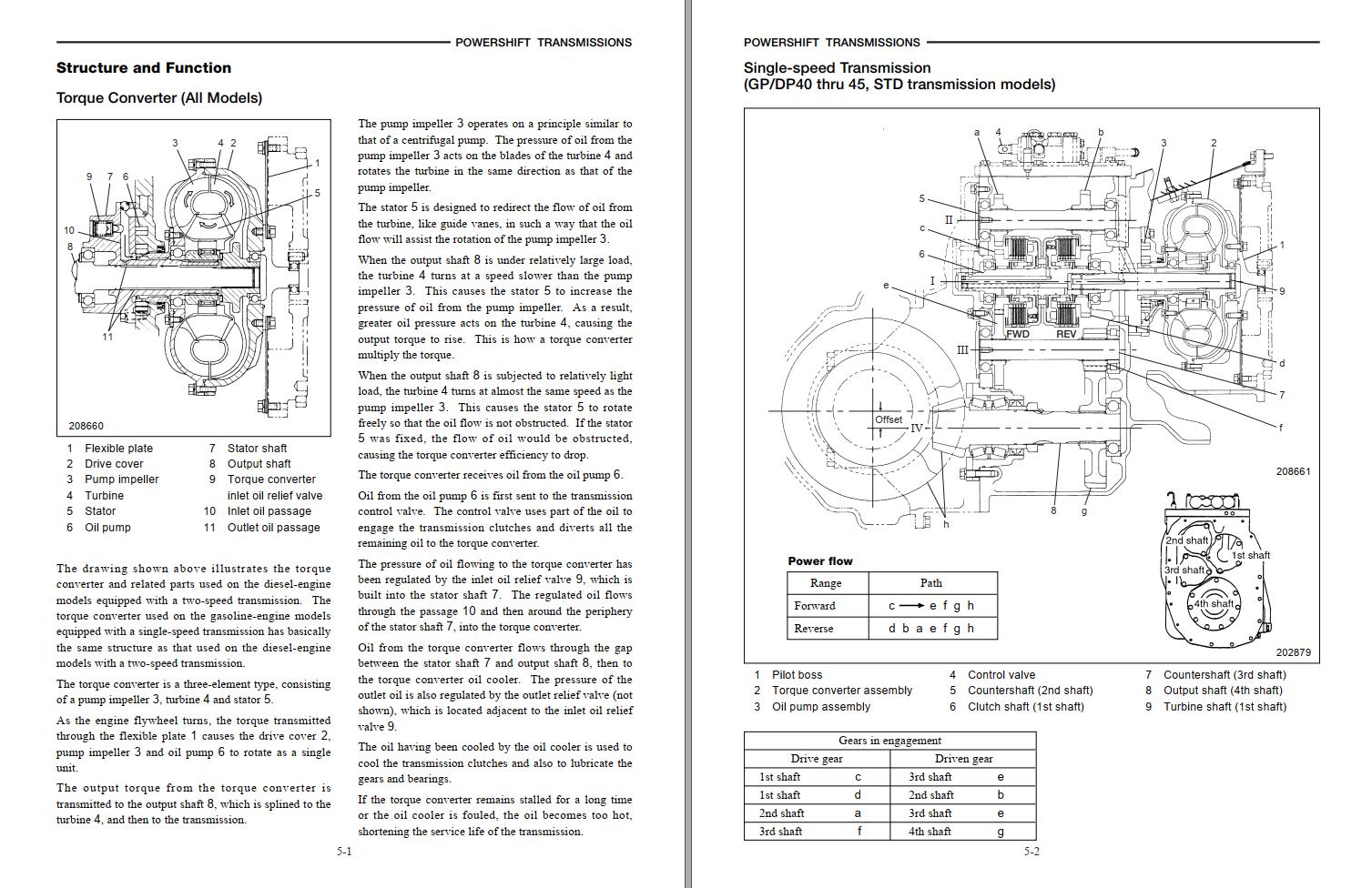 CAT Forklift GP50 Service, Operation & Maintenance Manual