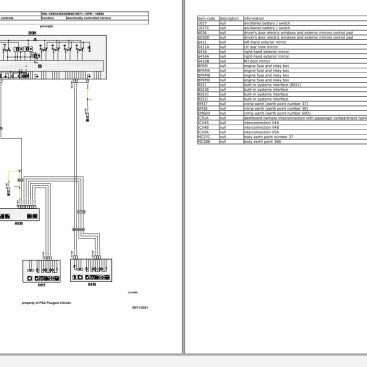 Opel PSA e-Combo eK9 2019-2021 Wiring Diagrams