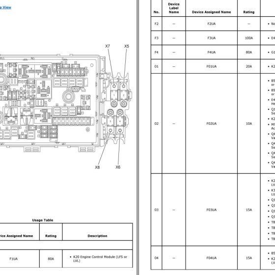 Opel Vivaro B 2018 Electrical Wiring Diagrams & Component Locations