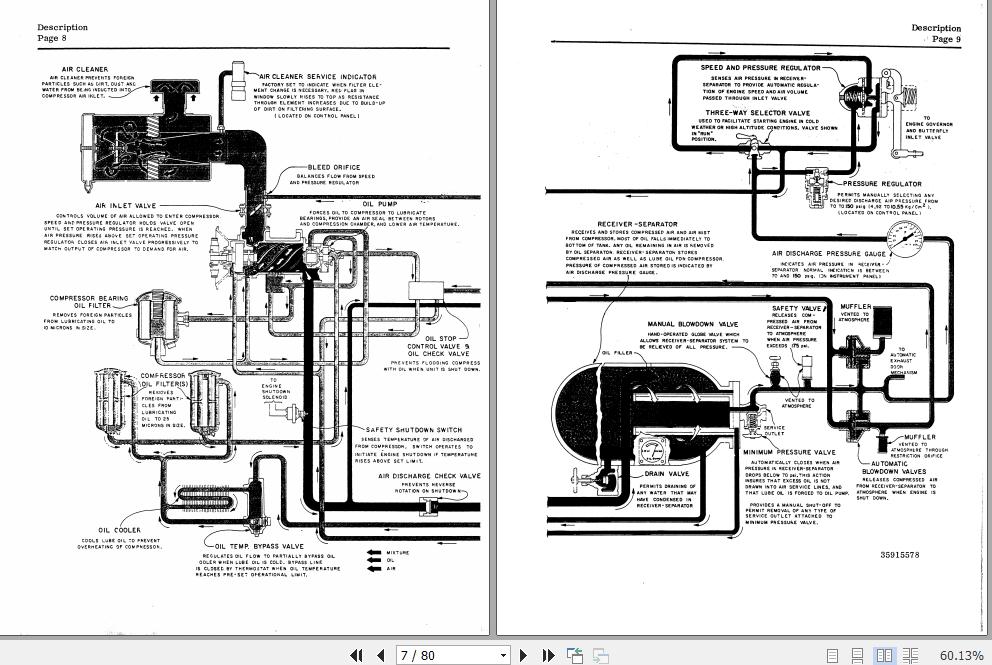 Ingersoll Rand Portable Compressor DXL600 Gyro-Flo Instructions and ...