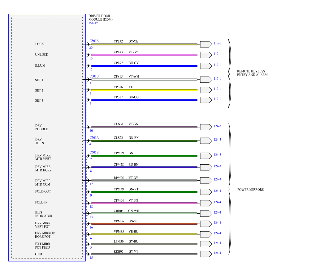 Ford F-350 2022 Electrical Wiring Diagram Connector View Pinout