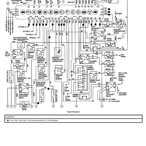 Freightliner Truck FL50 FL60 FL70 FL80 FL106 FL112 MB50 MB60 MB70 MB80 ...