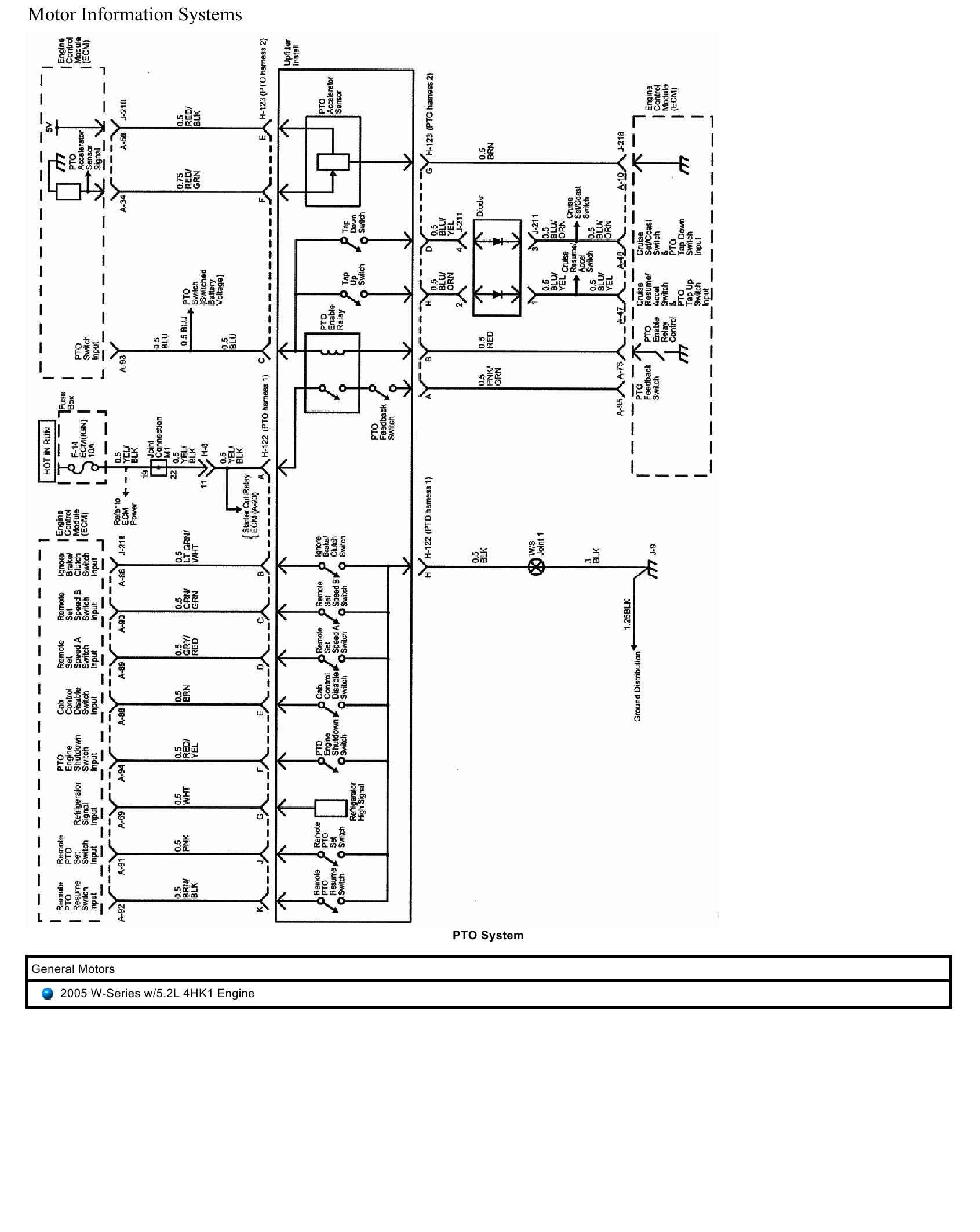 General Motors Truck W-Series 5.2L 4HK1 Engine Wiring Diagrams 2005