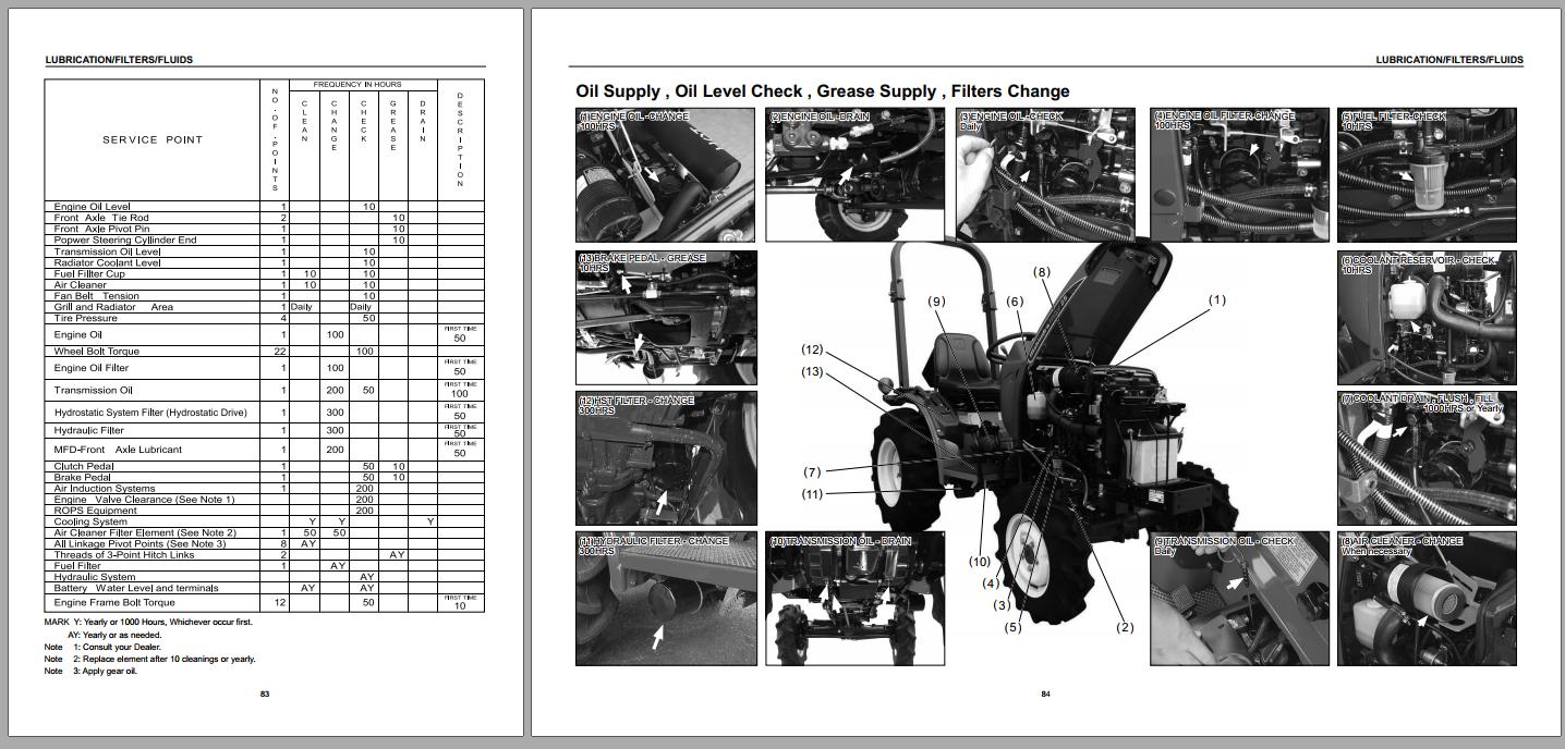 Mahindra Tractor Max 24 HST Operator Manual