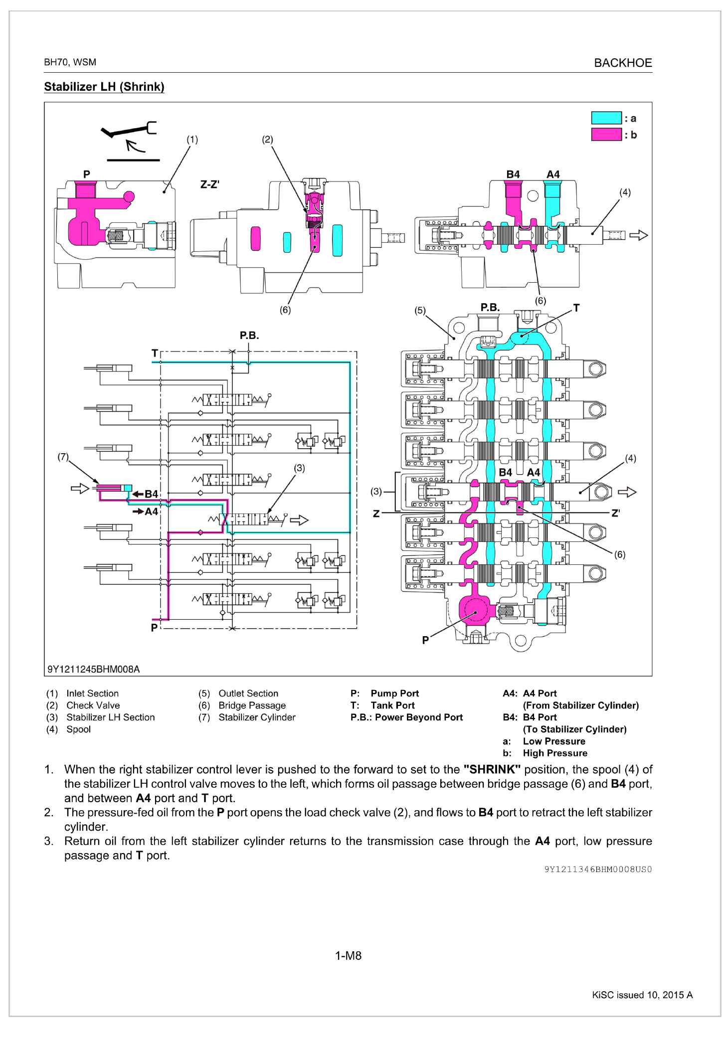 Kubota Backhoe BH70 Workshop Manual