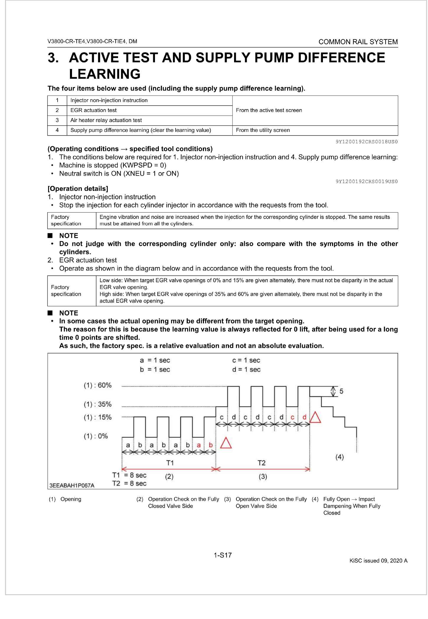 Kubota Common Rail System V3800-CR-TIE4 Diagnosis Manual