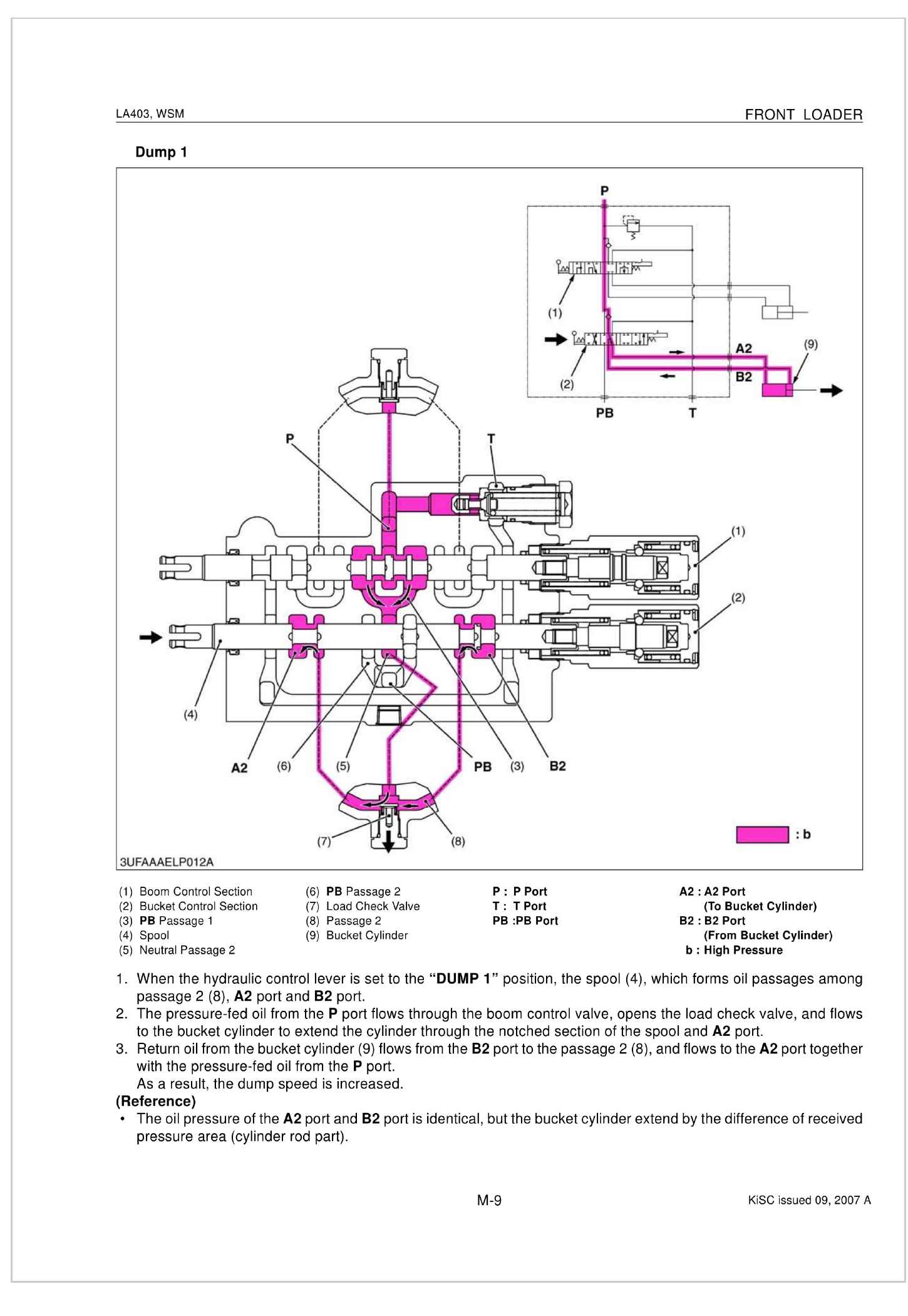 Kubota Front Loader LA403 Workshop Manual
