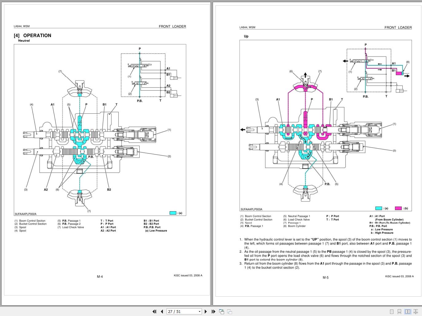 Kubota Front Loader LA844 Workshop Manual