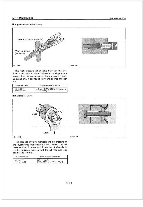 Kubota Front Mount Mower F2000 Workshop Manual