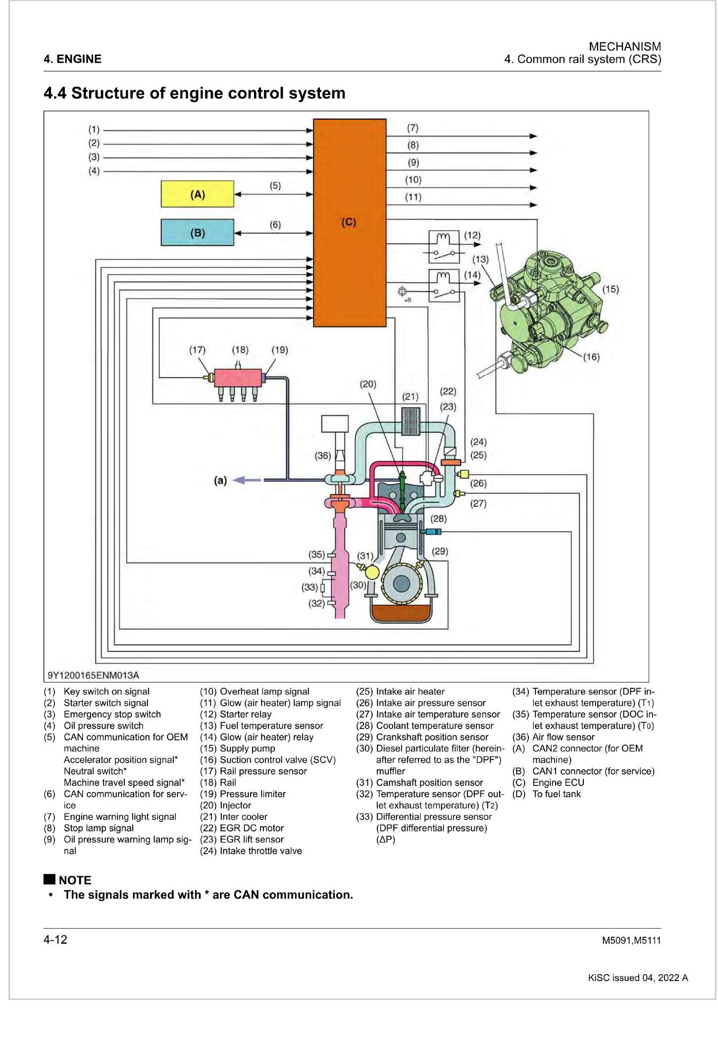Kubota Tractor M5111 Workshop Manual