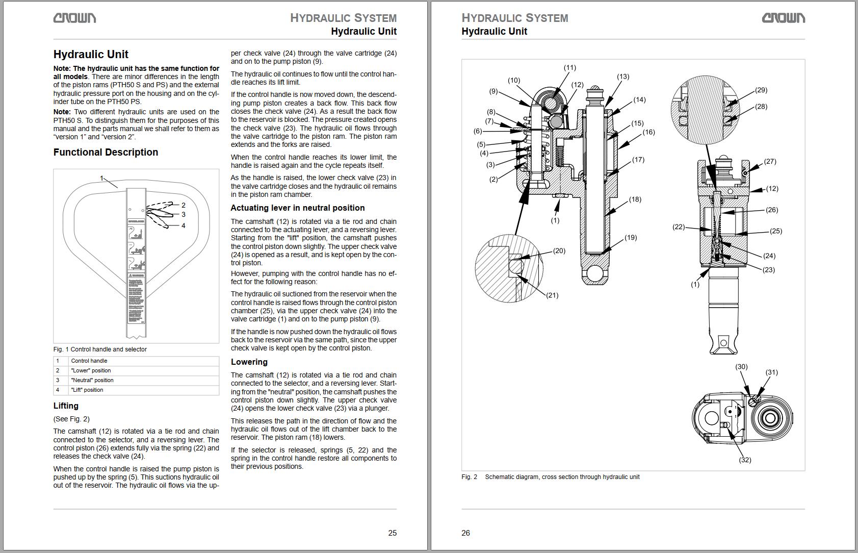 Crown Pallet PTH50 L Mono Parts Catalog, Service Manual
