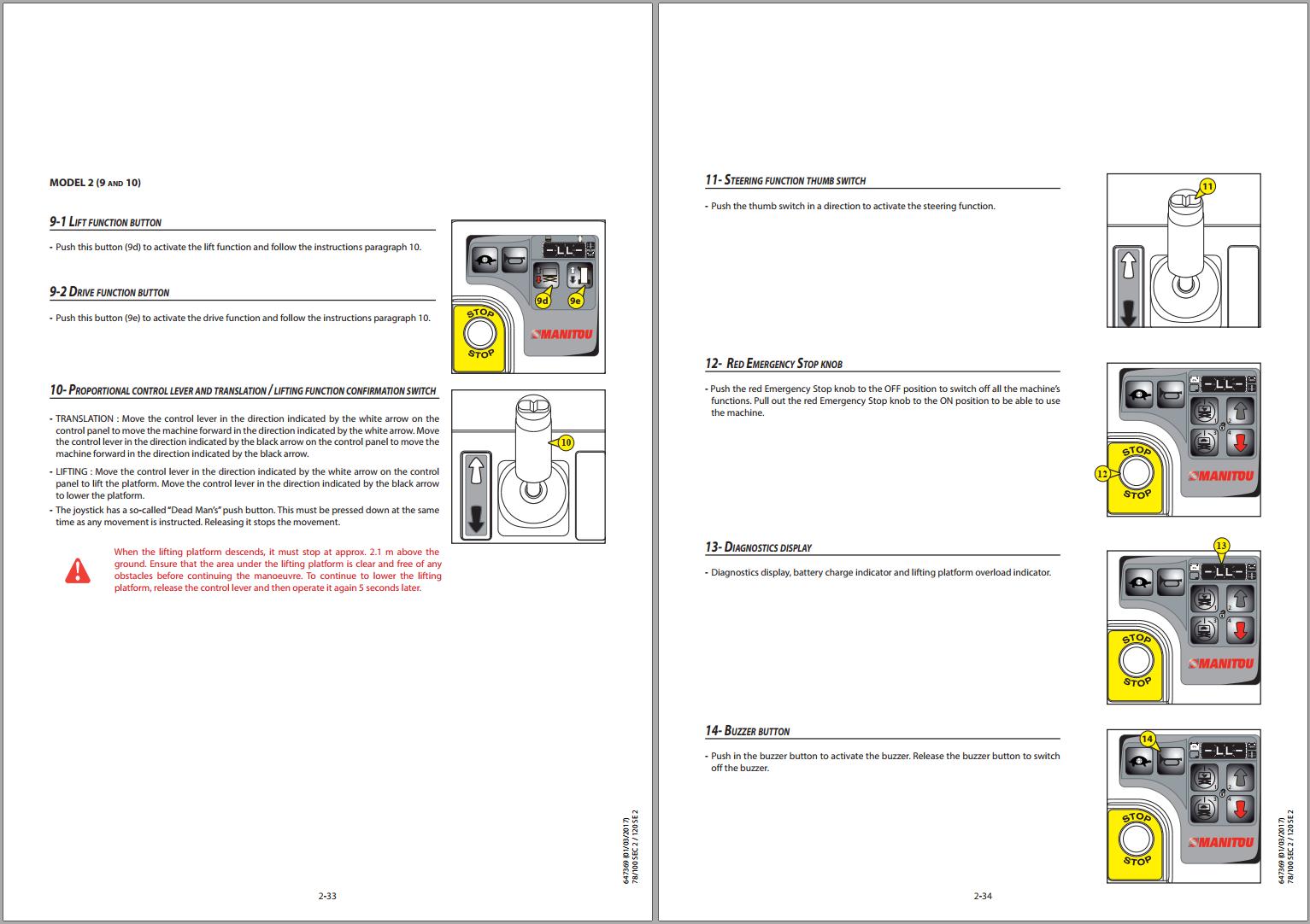 Manitou Telehandler Technical Manuals Multi-languages