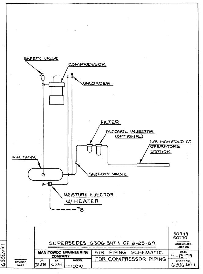 Manitowoc Crane 3650W Air Schematic