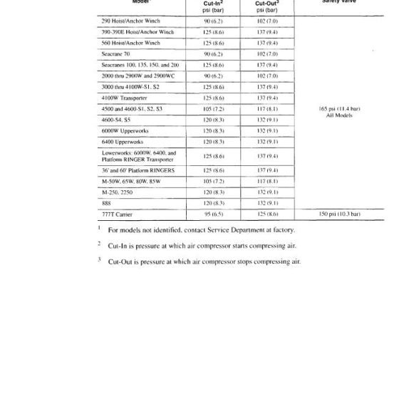 Manitowoc Crane 3950W Electrical Schematic 396003
