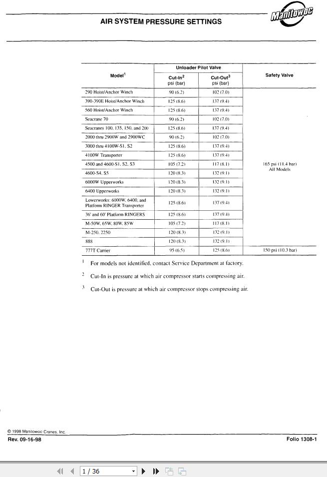 Manitowoc Crane 4100W Air Schematic