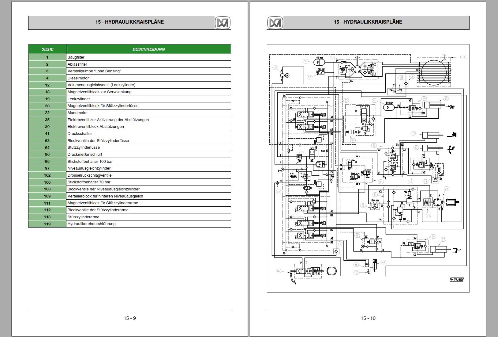Merlo ROTO MCSS R40.25 to R60.24 DE Service Manuals DE