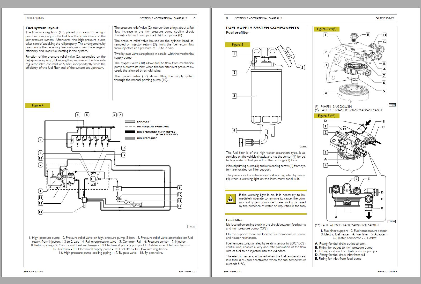 Merlo ROTO MCSS R40.25 to R60.24 DE Service Manuals DE